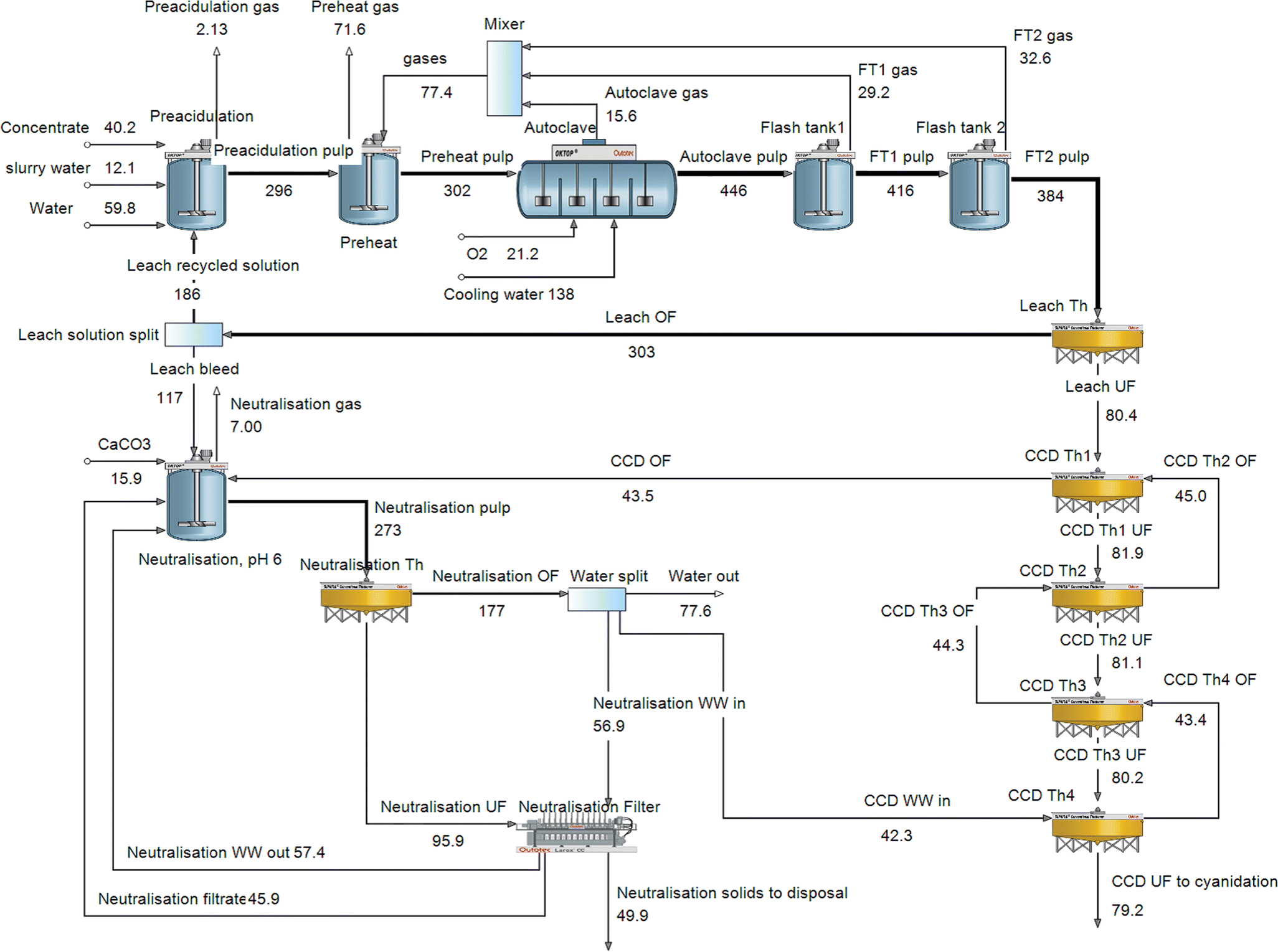 Process simulation and gate-to-gate life cycle assessment of ...