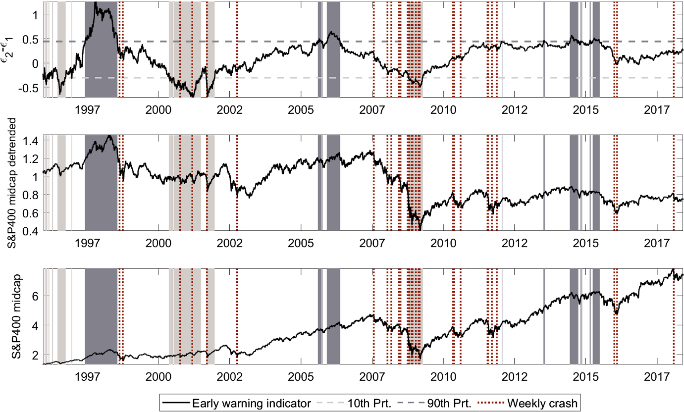 An agent-based early warning indicator for financial market instability ...