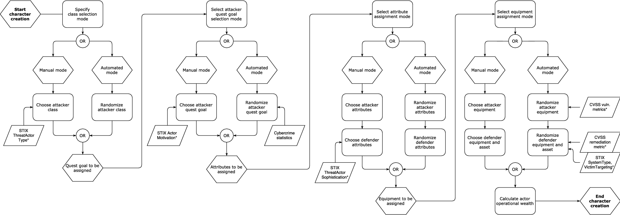 PenQuest: a gamified attacker/defender meta model for cyber security ...