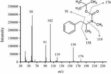 Rapid detection of tert-butoxycarbonyl-methamphetamine by direct ...