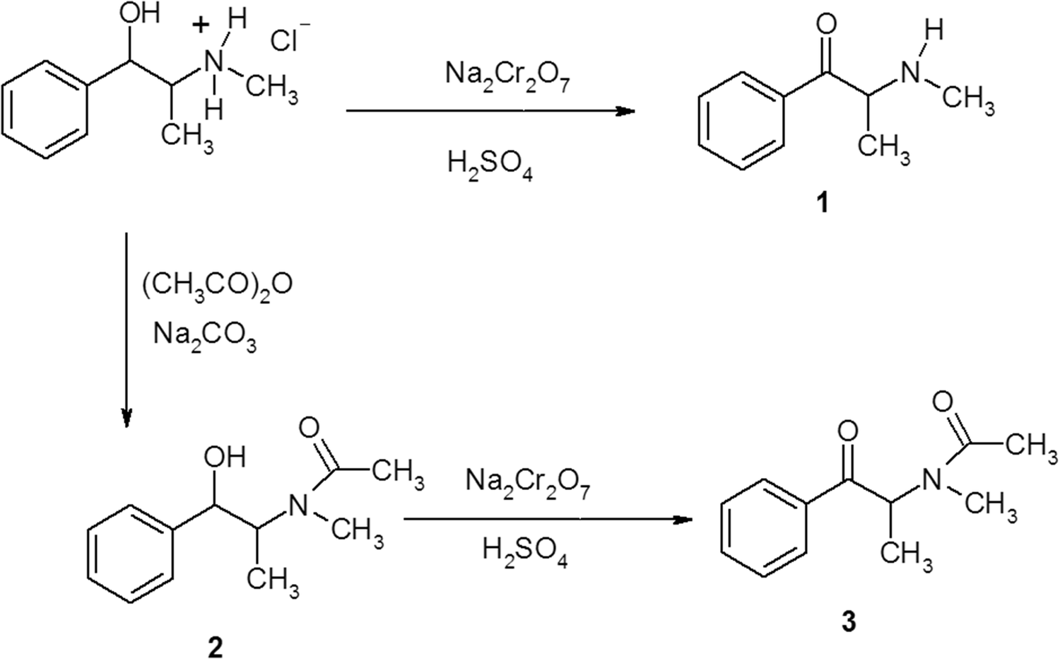 Crystal structures and other properties of ephedrone (methcathinone ...