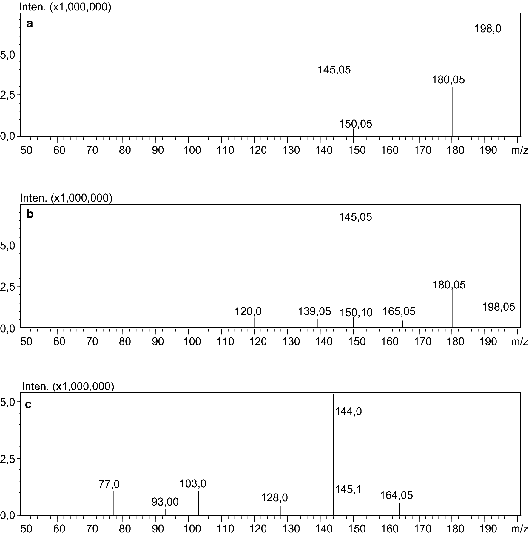Unstability of 4-CMC in human serum specimen | SpringerLink