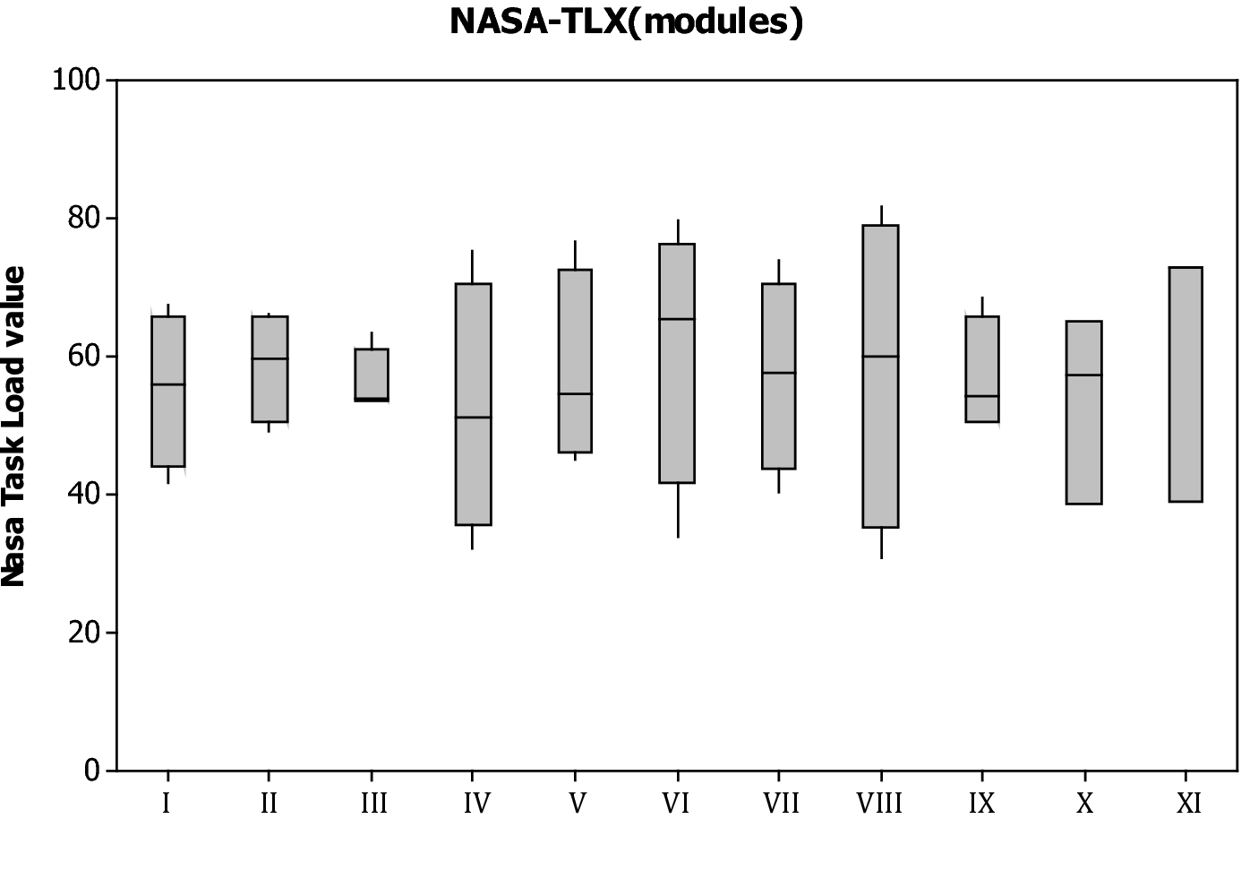 NASA-TLX for predictability and measurability of instructional design ...