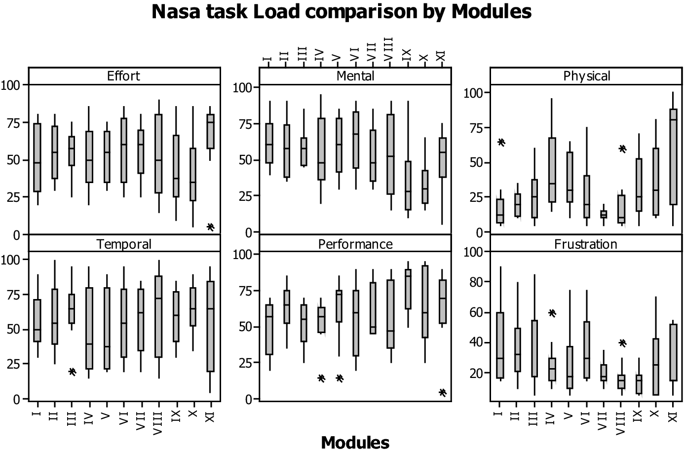 NASA-TLX for predictability and measurability of instructional design ...