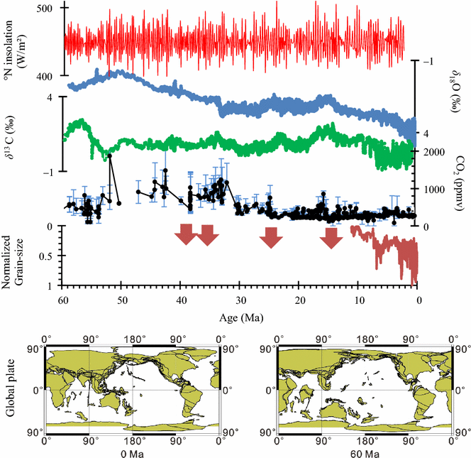 Driving force behind global cooling in the Cenozoic: an ongoing mystery ...