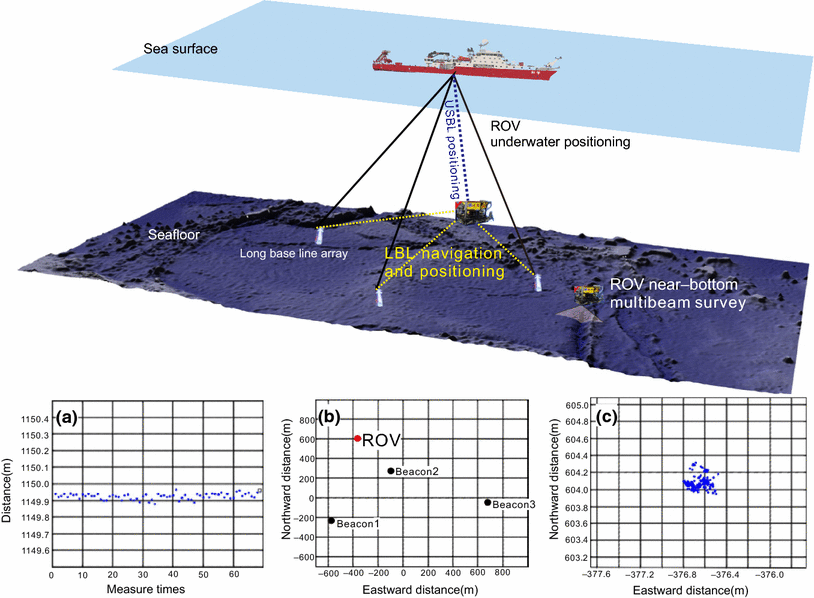 High-resolution topography measurement of PACMANUS and DESMOS ...