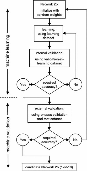 The differential diagnosis of vertical strabismus from prism cover test ...