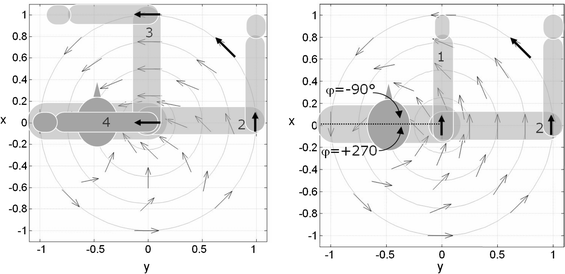 Conjunct rotation: Codman’s paradox revisited | SpringerLink