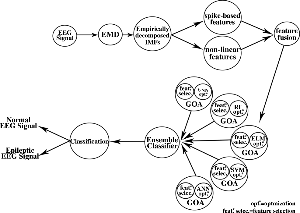 Grasshopper optimization algorithm–based approach for the optimization ...