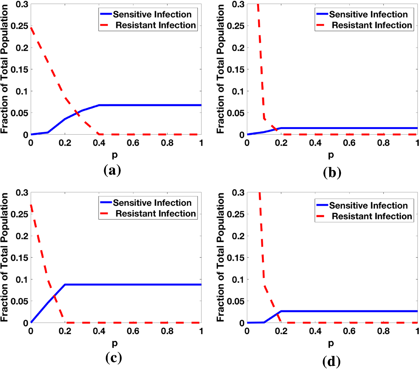 Intermittent Preventive Treatment (IPT): Its Role in Averting Disease ...