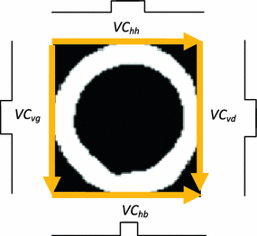 Efficient algorithm for automatic road sign recognition and its hardware implementation ...