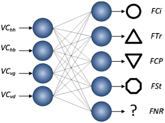 Efficient algorithm for automatic road sign recognition and its hardware implementation ...