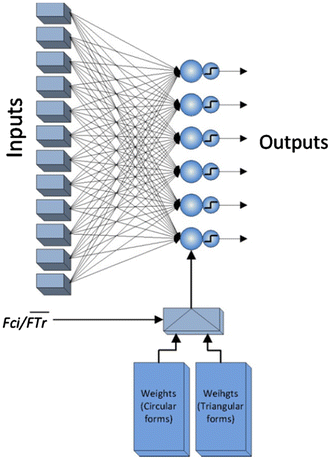 Efficient algorithm for automatic road sign recognition and its hardware implementation ...