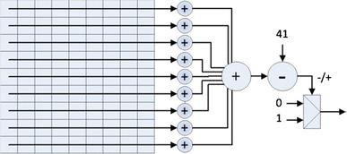 Efficient algorithm for automatic road sign recognition and its hardware implementation ...