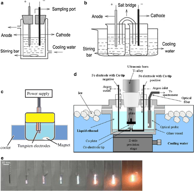 Glow discharge plasma electrolysis for nanoparticles synthesis ...
