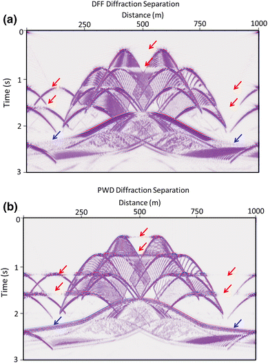 Influence of seismic diffraction for high-resolution imaging ...