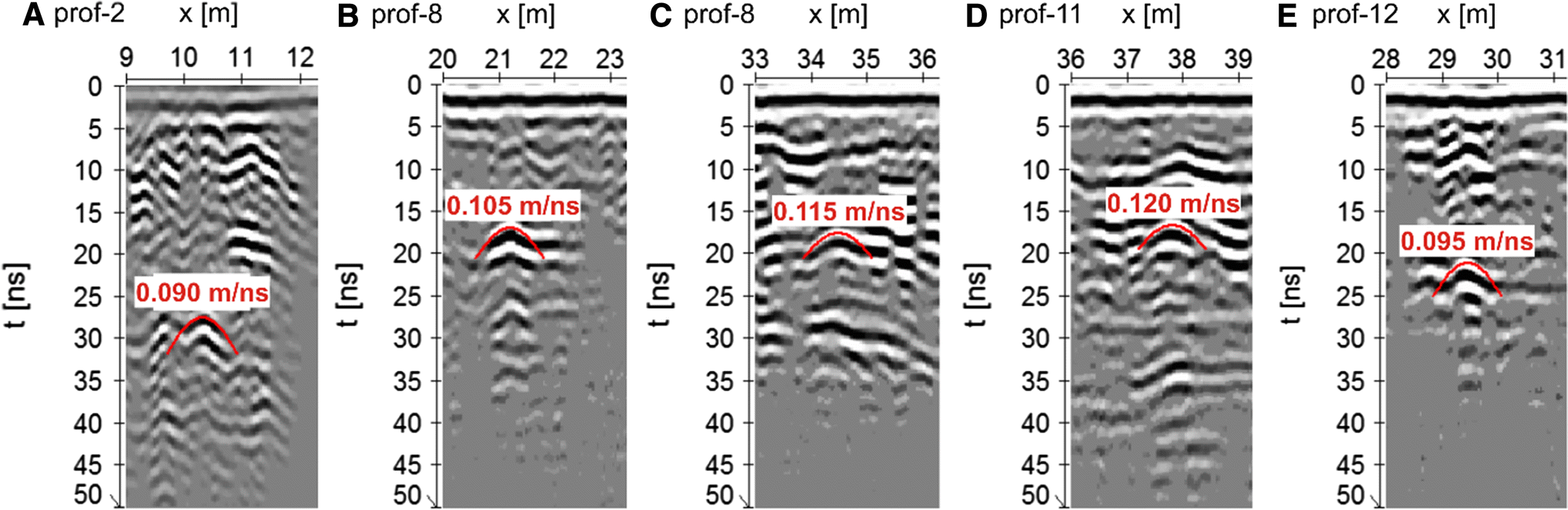 Application Of Gpr And Ert Methods For Recognizing Of Gypsum Deposits In Urban Areas Springerlink