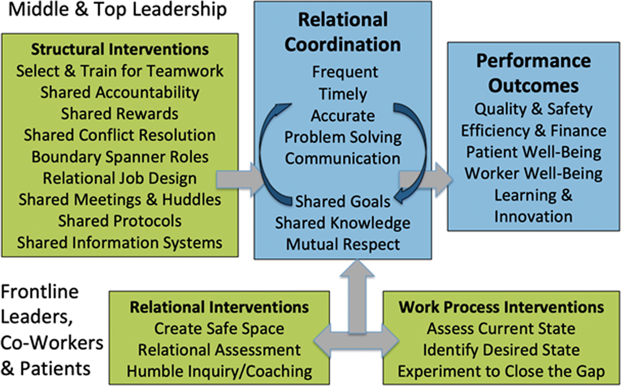 Strengthening Patient-Centered Care in the VHA: A Relational Model of ...
