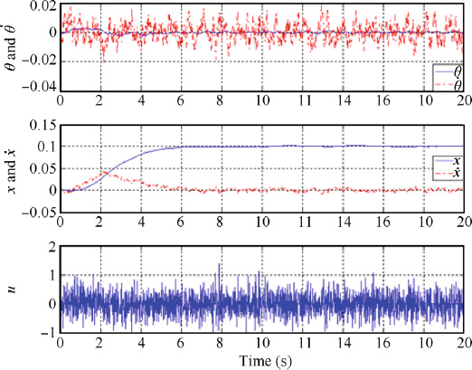 Optimal Control of Nonlinear Inverted Pendulum System Using PID Controller and LQR: Performance ...