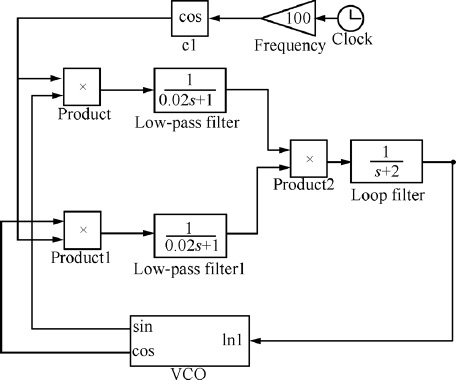 Simulation of Analog Costas Loop Circuits | SpringerLink