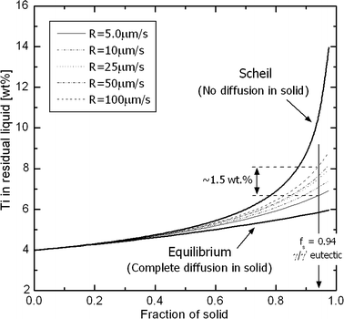 Eta Phase and Boride Formation in Directionally Solidified Ni-Base ...
