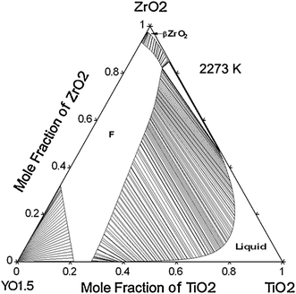 Thermodynamic Modeling of the ZrO2-YO1.5-TiO2 System | SpringerLink