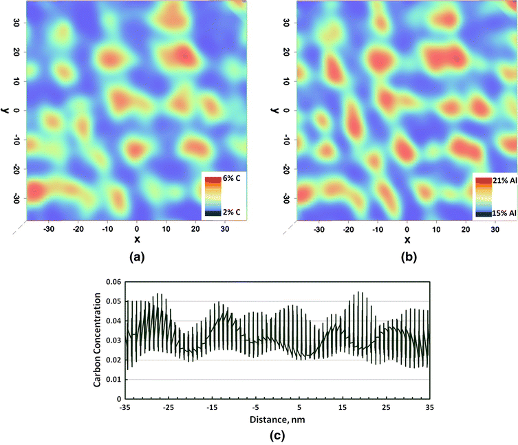 An Atom Probe Study of Kappa Carbide Precipitation and the Effect of ...