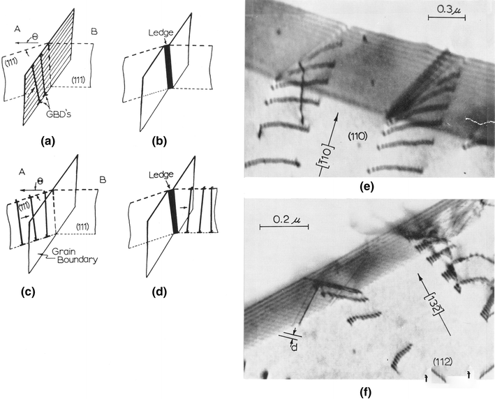 Dislocation Ledge Sources: Dispelling the Myth of Frank–Read Source ...