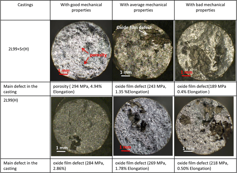The Effect of Sr Modifier Additions on Double Oxide Film Defects in ...