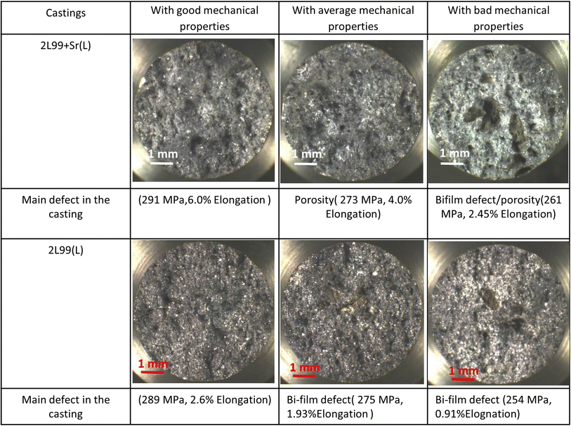 The Effect of Sr Modifier Additions on Double Oxide Film Defects in ...