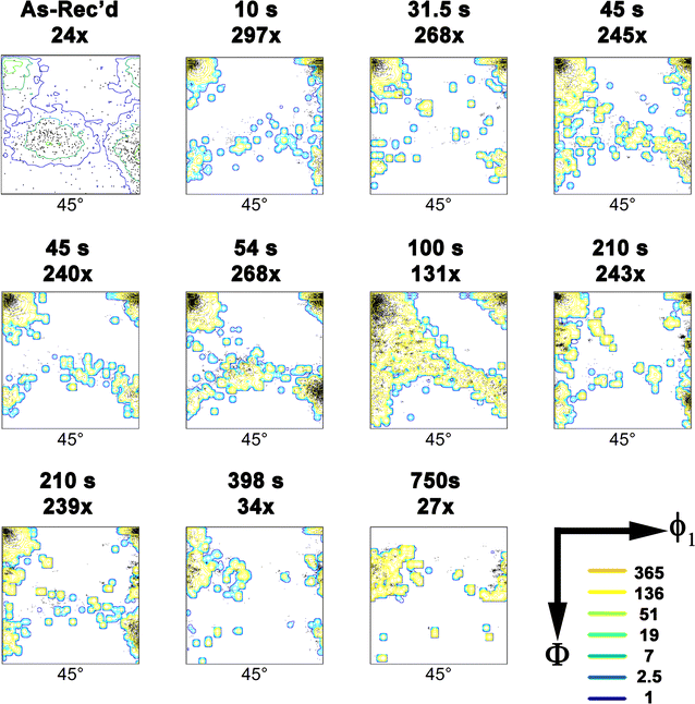 Early Stages of Microstructure and Texture Evolution during Beta ...