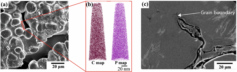 Study of Solidification Cracking in a Transformation-Induced Plasticity ...
