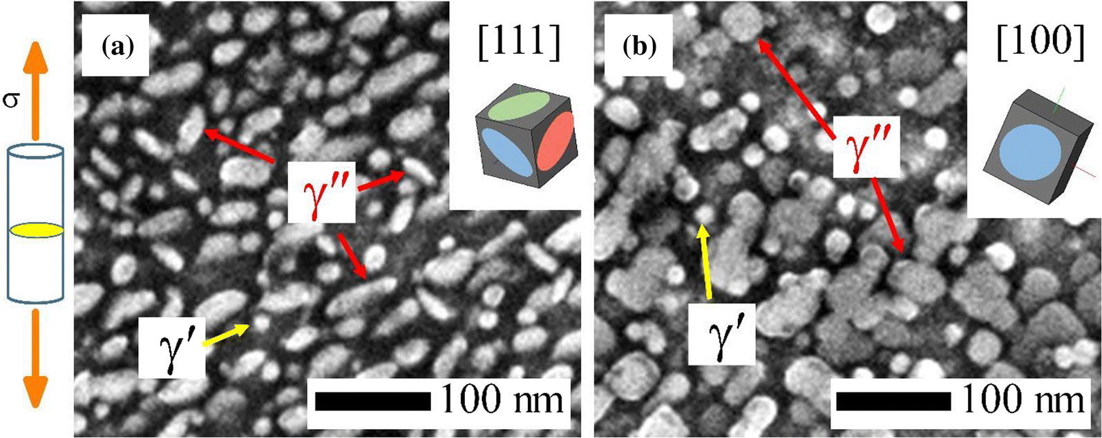 Evolution of Lattice Spacing of Gamma Double Prime Precipitates During ...