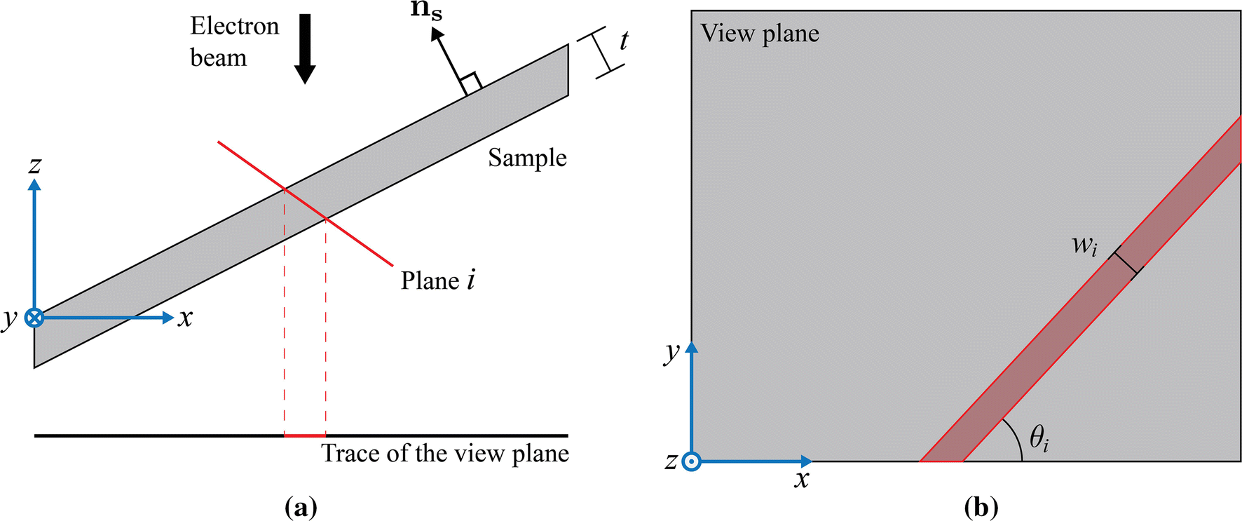 Three-Dimensional Reconstruction of Planar Deformation Features from ...