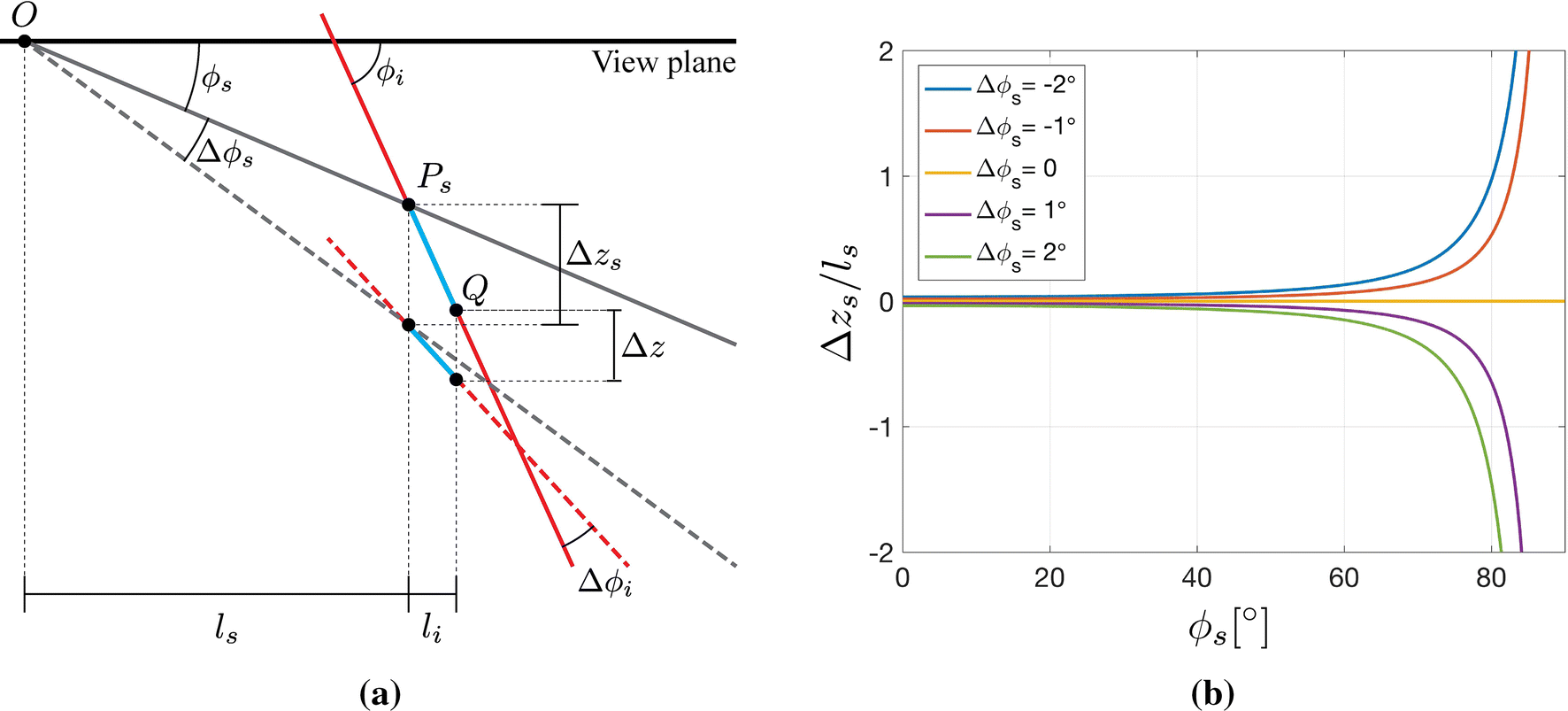 Three-Dimensional Reconstruction of Planar Deformation Features from ...