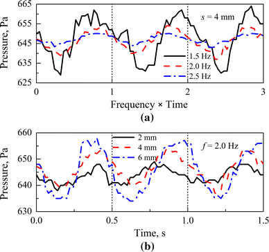 Oscillation-Mark Formation and Liquid-Slag Consumption in Continuous ...