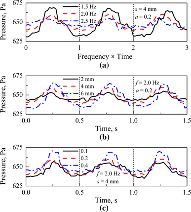 Oscillation-Mark Formation and Liquid-Slag Consumption in Continuous ...