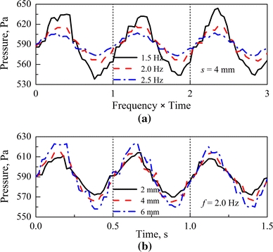 Oscillation-Mark Formation and Liquid-Slag Consumption in Continuous ...