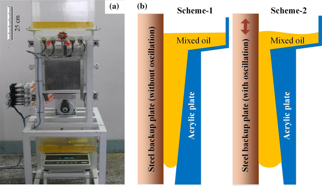 Oscillation-Mark Formation and Liquid-Slag Consumption in Continuous ...
