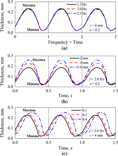 Oscillation-Mark Formation and Liquid-Slag Consumption in Continuous ...