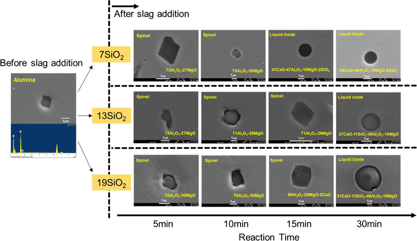 Modification of Inclusions in Molten Steel by Mg-Ca Transfer from Top ...
