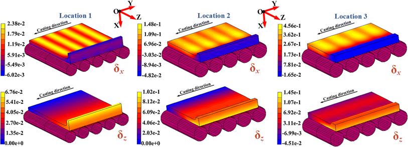 Numerical Simulation of Bulging Deformation for Wide-Thick Slab Under ...