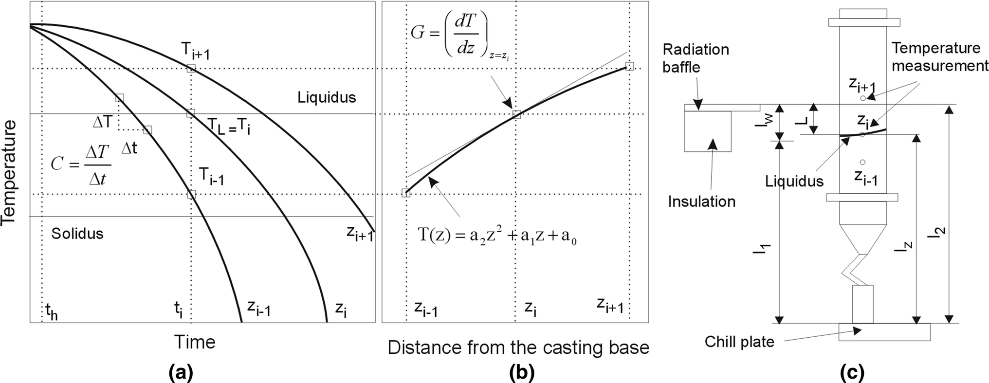 Effect of Processing Parameters and Shape of Blade on the Solidification of Single-Crystal CMSX ...