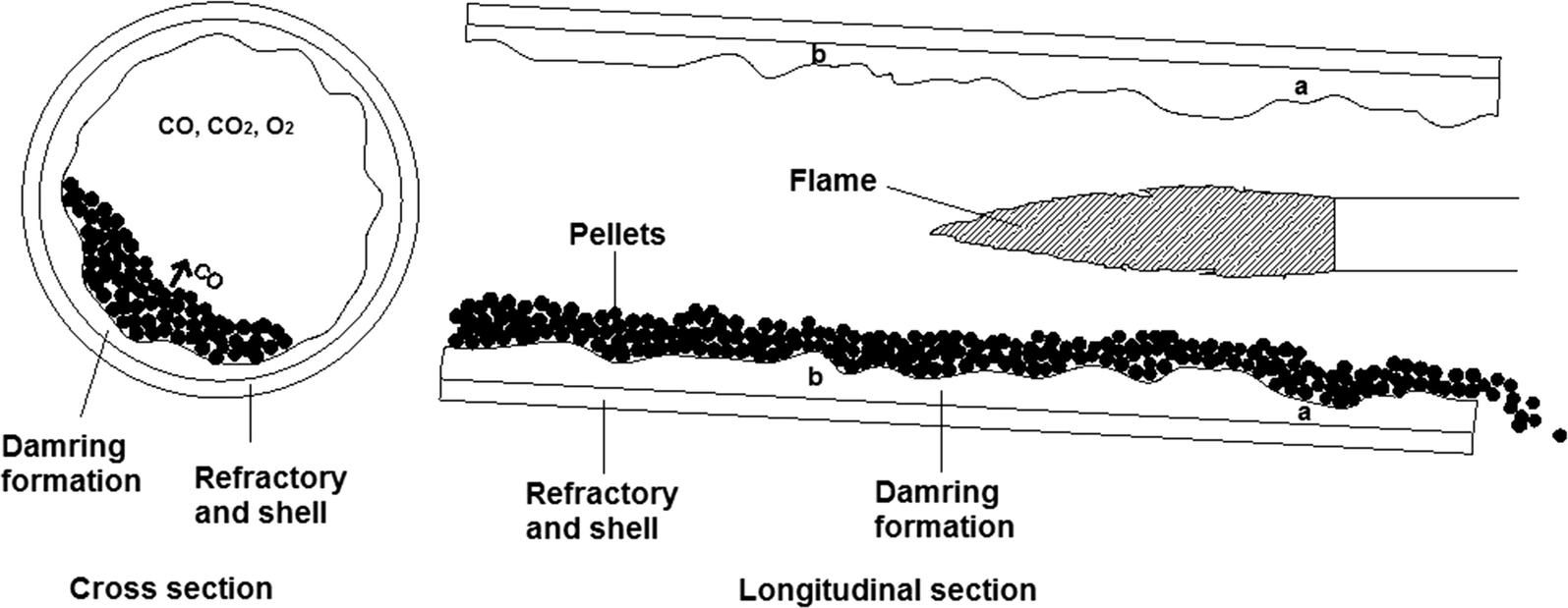 Damring Formation During Rotary Kiln Chromite Pre-reduction: Effects of ...