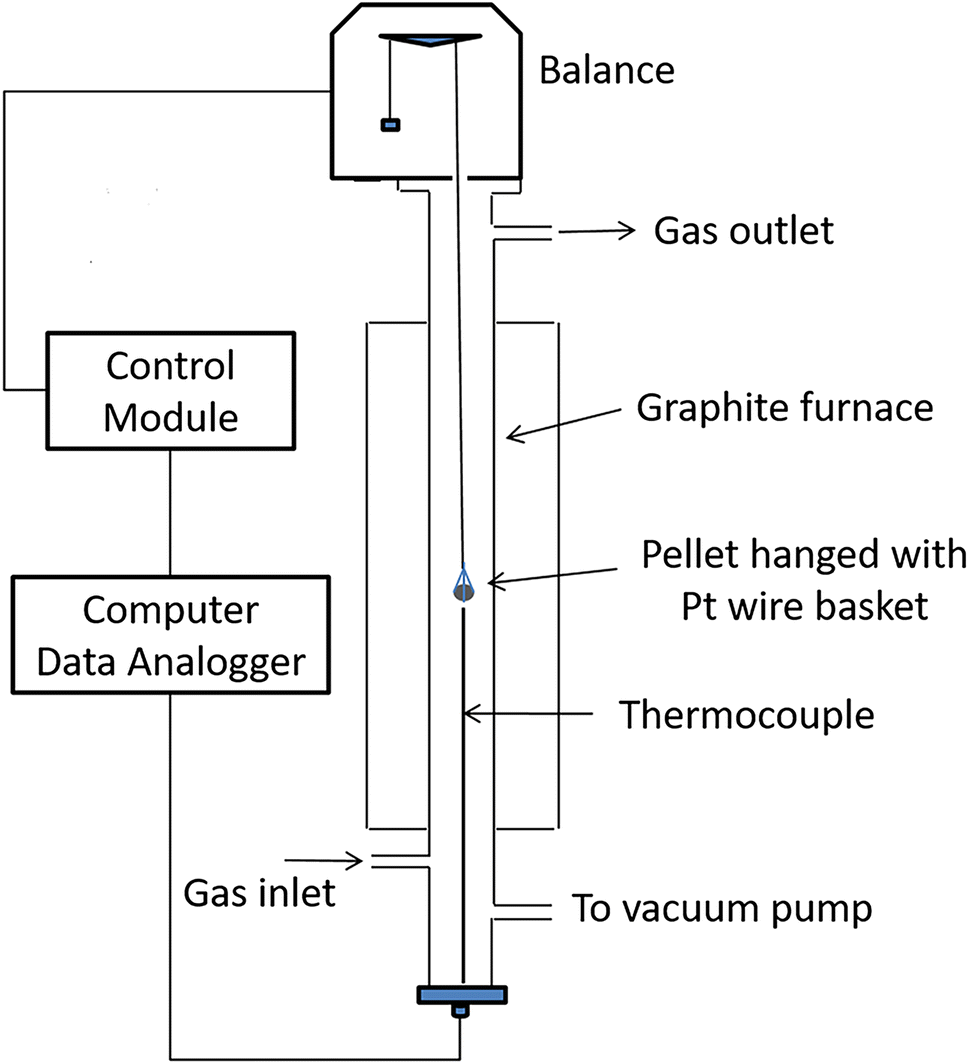 Developing the Oxidation Kinetic Model for Magnetite Pellet | SpringerLink