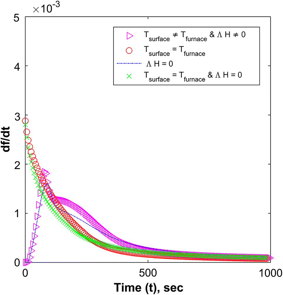 Developing the Oxidation Kinetic Model for Magnetite Pellet | SpringerLink
