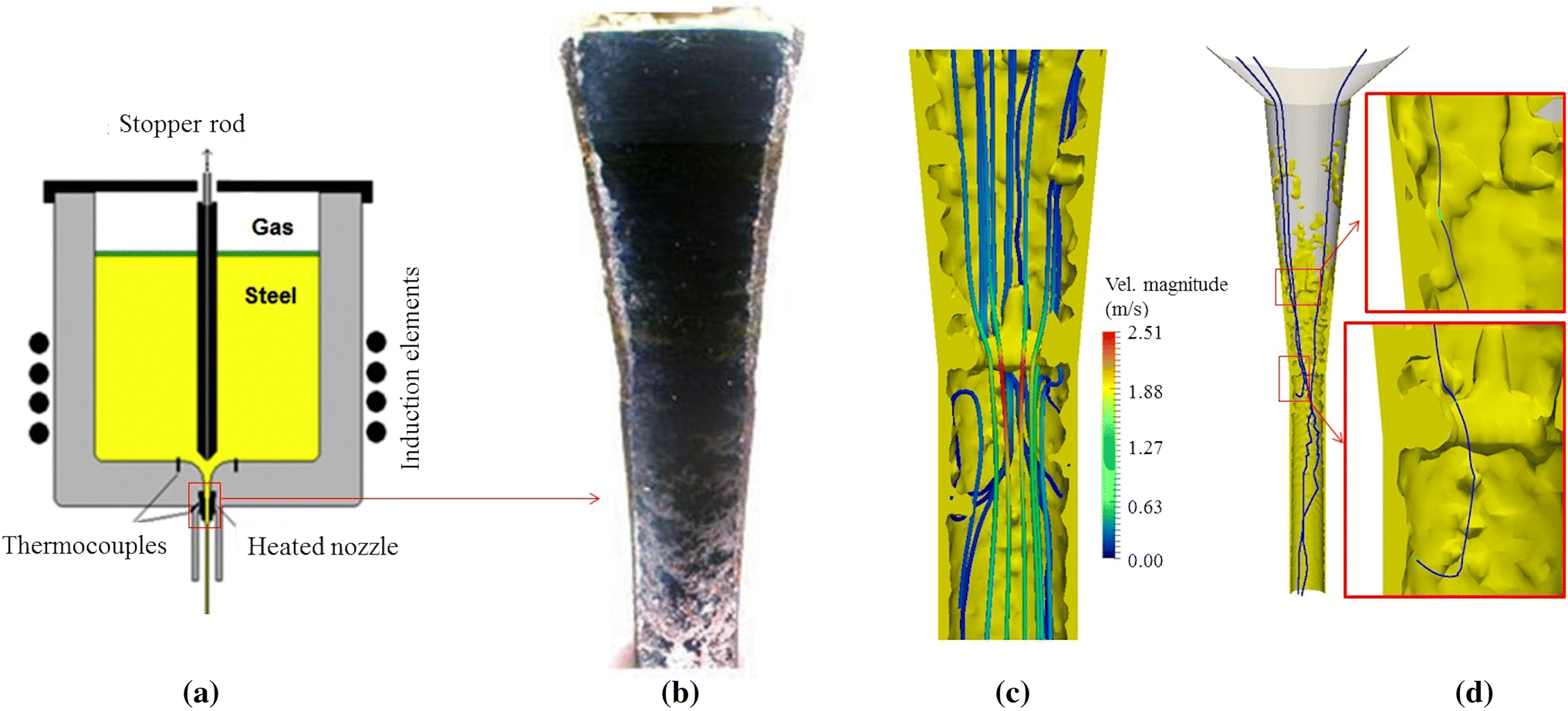 Calculation Accuracy and Efficiency of a Transient Model for Submerged Entry Nozzle Clogging ...