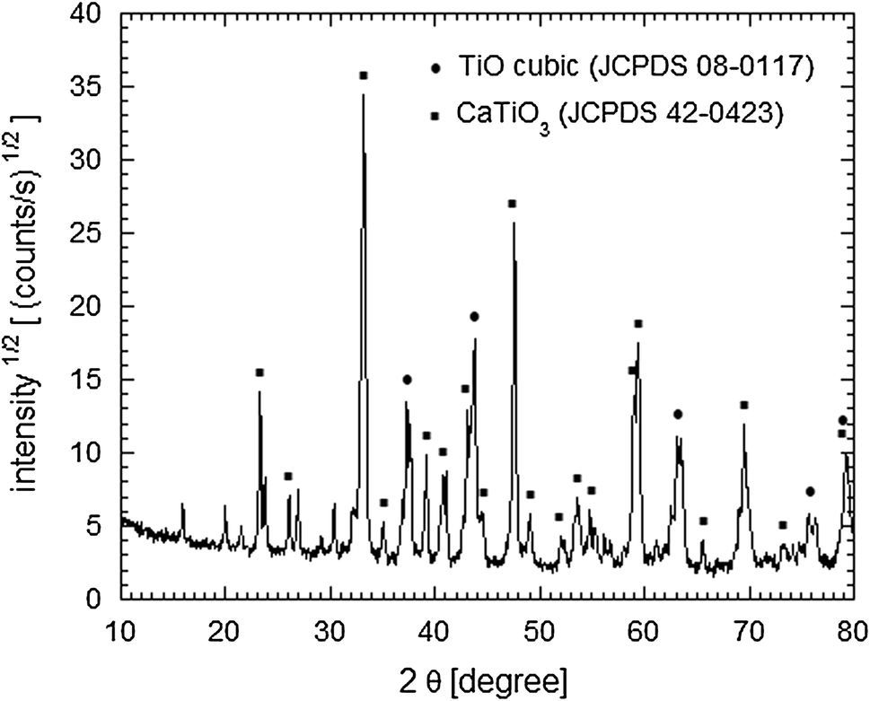 Comment on the Article “Initial Reactions at the Electrodes of the FFC ...