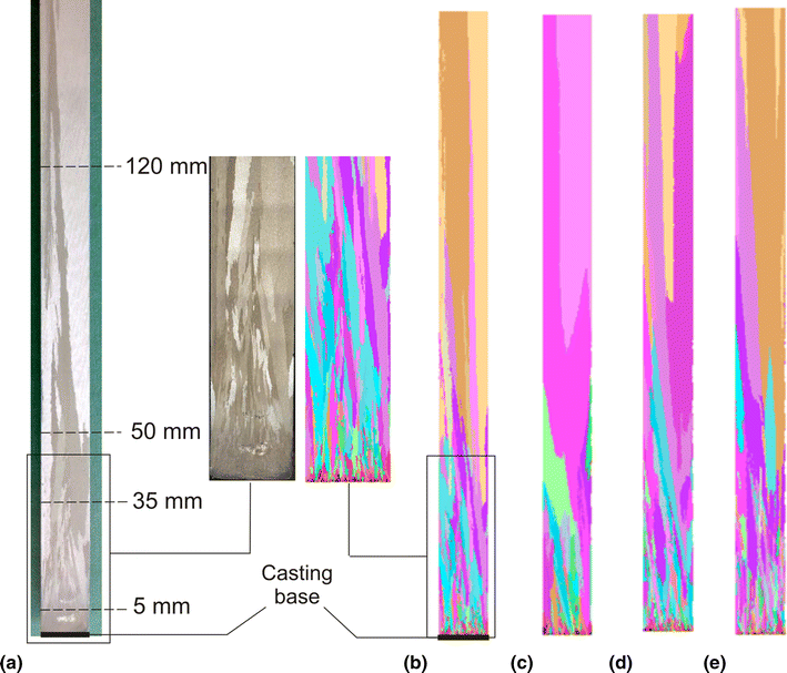 Modeling of Directional Solidification of Columnar Grain Structure in CMSX-4 Nickel-Based ...