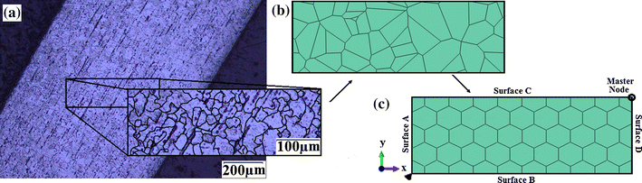 Influence of Microstructure on the Performance of Nitinol: A ...